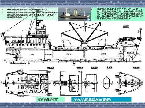 船体结构与制图第三章总布置图下集美大学2015word文档在线阅读与下载免费文档