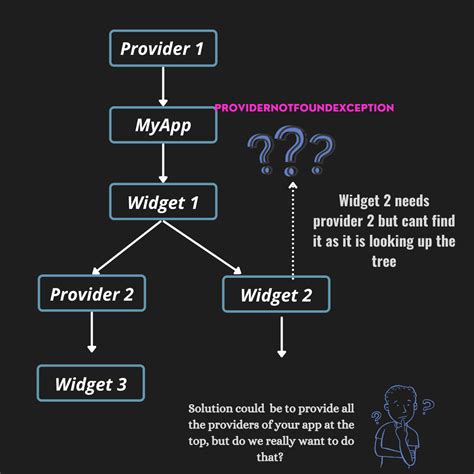 Flutter — Authentication Authentication From Greek αὐθεντικός By