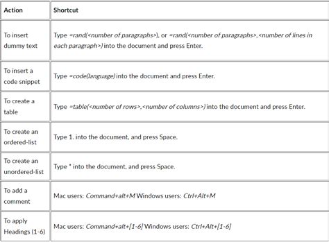Keyboard Shortcuts And Hotkeys In Zoho Apps Zoho Partner