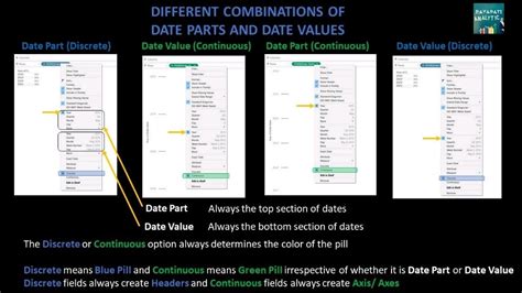 Rayapati Analytics On Linkedin Tableau Tableau Tableaupublic Datafam Datavisualization…