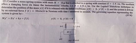 Solved Q1 Consider A Mass Spring System With Mass M 1 Kg Chegg Com