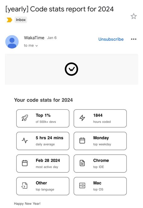 Muhammad Zohair On Linkedin Developerjourney Codinglife Wakatimestats Top1percent