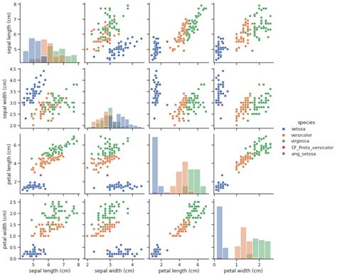 8 Method Cf Proto Counterfactuals Download Scientific Diagram