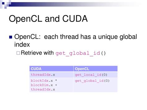 PPT OpenCL PowerPoint Presentation Free Download ID