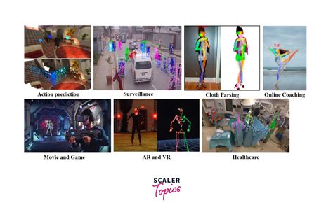 Human Pose Estimation In Deep Learning Scaler Topics