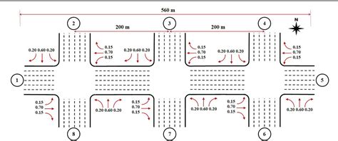 Figure 4 From Impact Of Shared Lanes On Performance Of The Combined Flexible Lane Assignment And