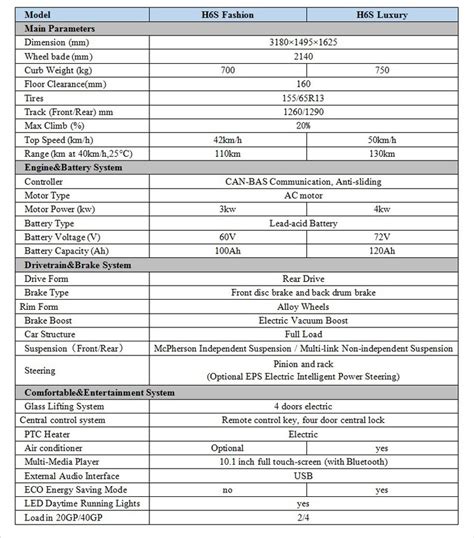 China Best H6s Ev Car In Uae With Lead Acid Battery Suppliers And Manufacturers Wholesale Cheap