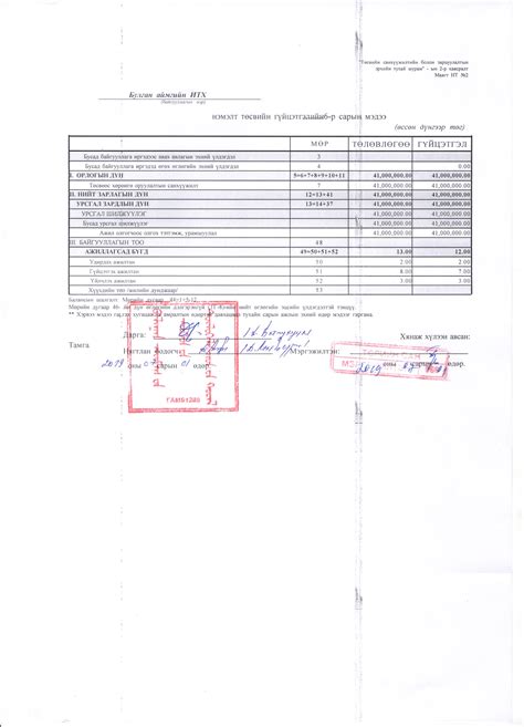 Булган аймгийн ИТХ ын нэмэлт төсвийн гүйцэтгэлийн мэдээ 2019 оны 06 р сар