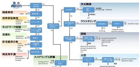 Machine World Sas Machine Learning Cheat Sheet