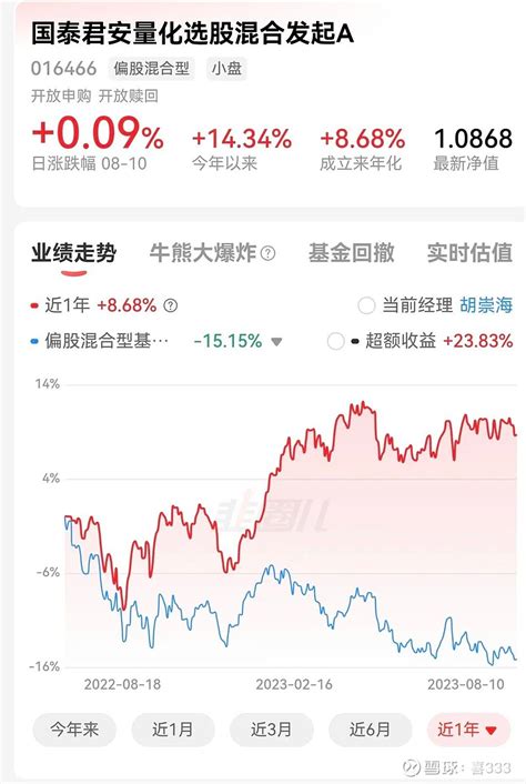 一只具有私募禀赋的公募量化基金 公募量化基金近来炙手可热，业绩比较出色的主观量化，有招商的王平、大成的苏秉毅等。纯量化的，有华夏孙蒙、国金马芳