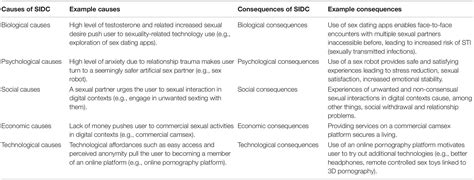 Frontiers Sexual Interaction In Digital Contexts And Its Implications For Sexual Health A