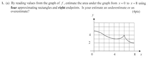 Solved A By Reading Values From The Graph Of F Estimate