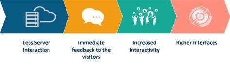 Top JavaScript Interview Questions And Answers In