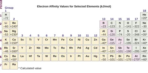 Periodic Variations In Element Properties General Chemistry