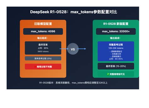 Deepseek Api 调用指南：模型差异与兼容性解析、避坑指南 2025 Api易 帮助中心