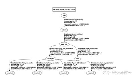 Ros2系统下sensor Fusion理论基础 知乎