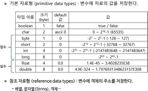 Java Data Processing