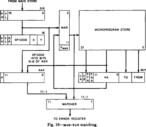 figure 1 from design of a microprogram control for a processor in an