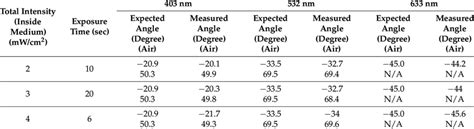 The Model Predicted Angles In Air And Measured Angles In Air For Download Scientific