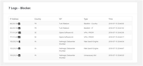 Blocker Firewall Wordpress Security Plugin By Divcoderplugins