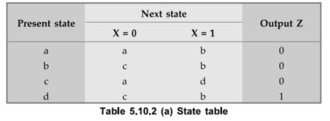 Sequence Detector Analysis And Design Of Synchronous Sequential Circuits