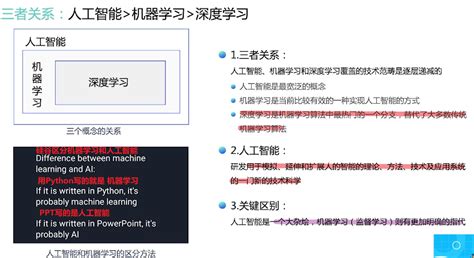 《零基础实践深度学习》实践导学 01 Csdn博客