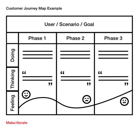A Simple Guide To Hierarchical Task Analysis Makeiterate