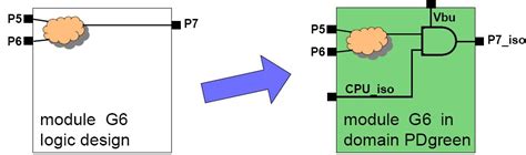 Going Green With Low Power Methodology Isolation Upf