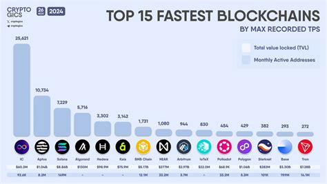 Internet Computer Protocol Icp Recognized As Fast Deepnewz