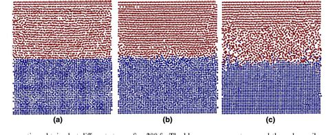Figure 1 From Molecular Dynamics Modeling Of Diffusion Bonding Semantic Scholar