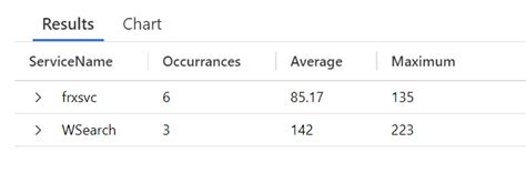 Understand Vhd Disk Compaction Usage And Performance Fslogix