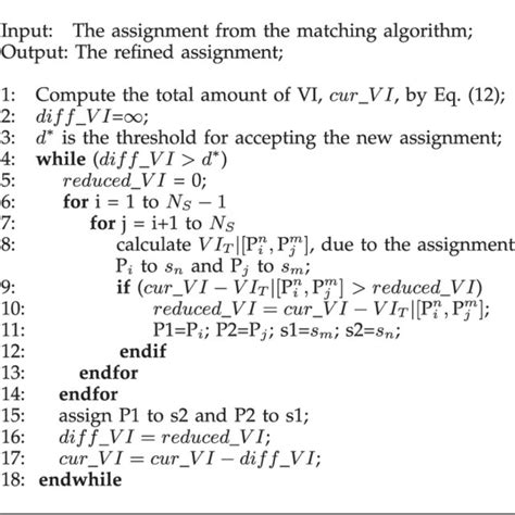 A Greedy Algorithm To Reduce Total Amount Of Vi Download Scientific Diagram