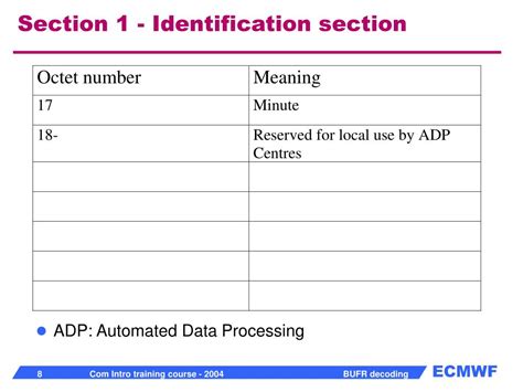 Ppt Bufr Decoding Powerpoint Presentation Free Download Id3890306