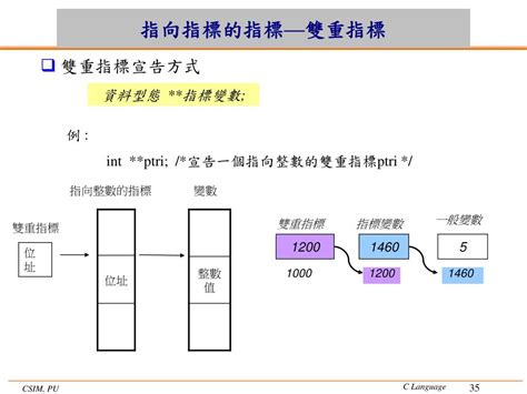 Ppt 指標 Pointer Powerpoint Presentation Free Download Id4752679