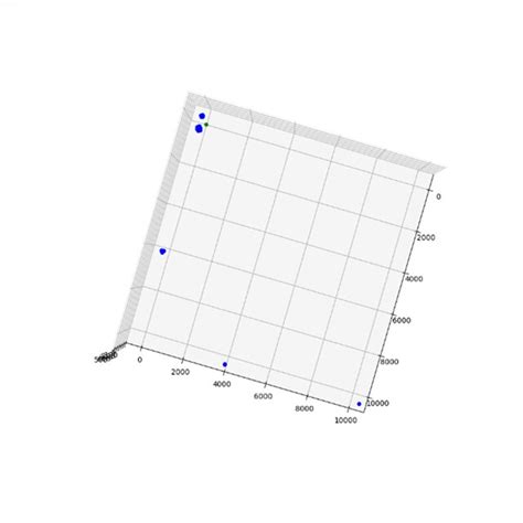 Solving The Minimum Sphere Coverage Download Scientific Diagram