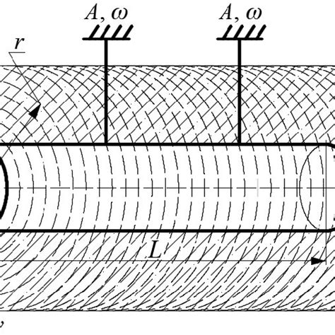 Scheme For Determining The Propagation Of Vibration In The Volume Of A Download Scientific