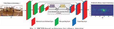 Figure 1 From A Content Based Viewport Prediction Framework For 360
