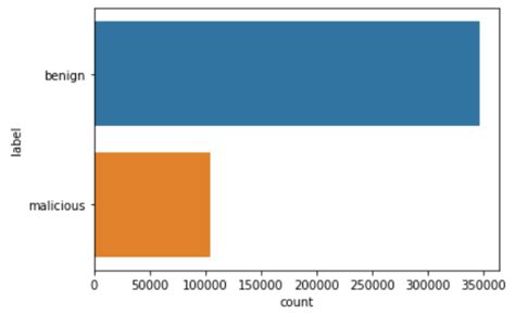 Multimodel Phishing Url Detection Using Lstm Bidirectional Lstm And