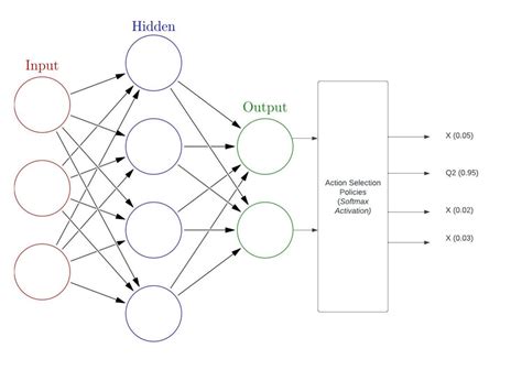Github Raghul G2002 Dqn Automated Driving Dqn Automated Driving