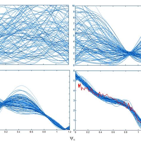 Gaussian Process Tomography Of The Electron Density Profiles At Jet