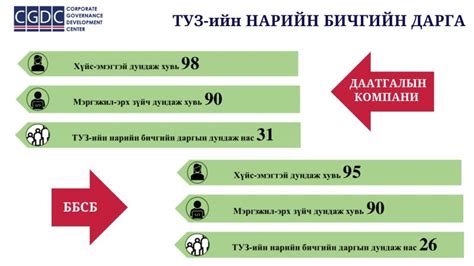 Компанийн Засаглалын Хөгжлийн Төв в Linkedin Банк бус санхүүгийн байгууллага болон Даатгалын