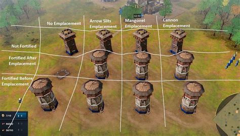Byzantines Low And Medium In 1 Case Graphics Outpost Or Keep