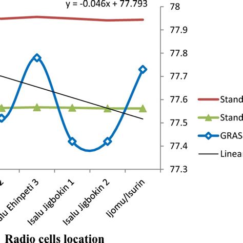 Variability In Standard Deviation Sd Db And Standard Error Se Of
