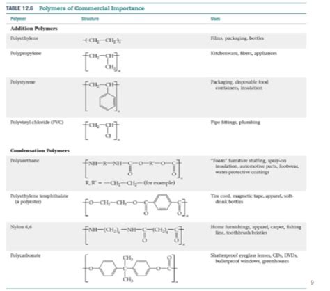 Lecture 32 Solids And Modern Materials 128 129 Flashcards Quizlet