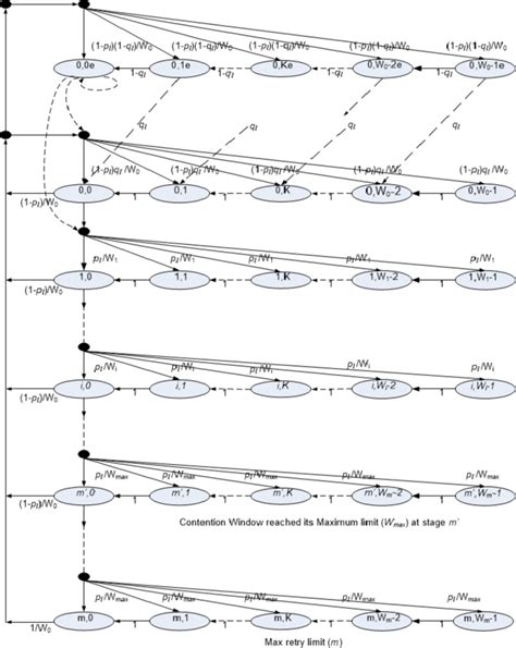 Non Saturated Heterogeneous Markov Model Download Scientific Diagram