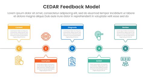 Cedar 피드백 모델 인포그래픽 템플릿 타임라인이 있는 배너 원형 포인트가 있는 수평 콜아웃 상자 슬라이드 프레젠테이션을 위한