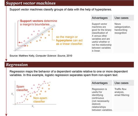 机器学习基本概念、机器学习的五大流派和演化、九种常见机器学习和深度学习算法荷叶清泉的博客 Csdn博客机器学习的演化