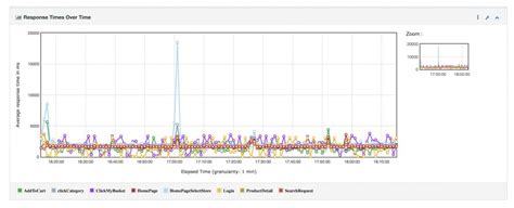 Apache Jmeter Users Manual Generating Dashboard Report With Regard To Html Report Template