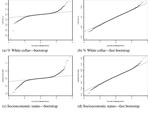 figure 4 from bootstrapping robust estimates of regression semantic