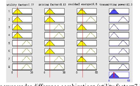 Figure 6 From A Power Control Algorithm Based On Non Cooperative Game
